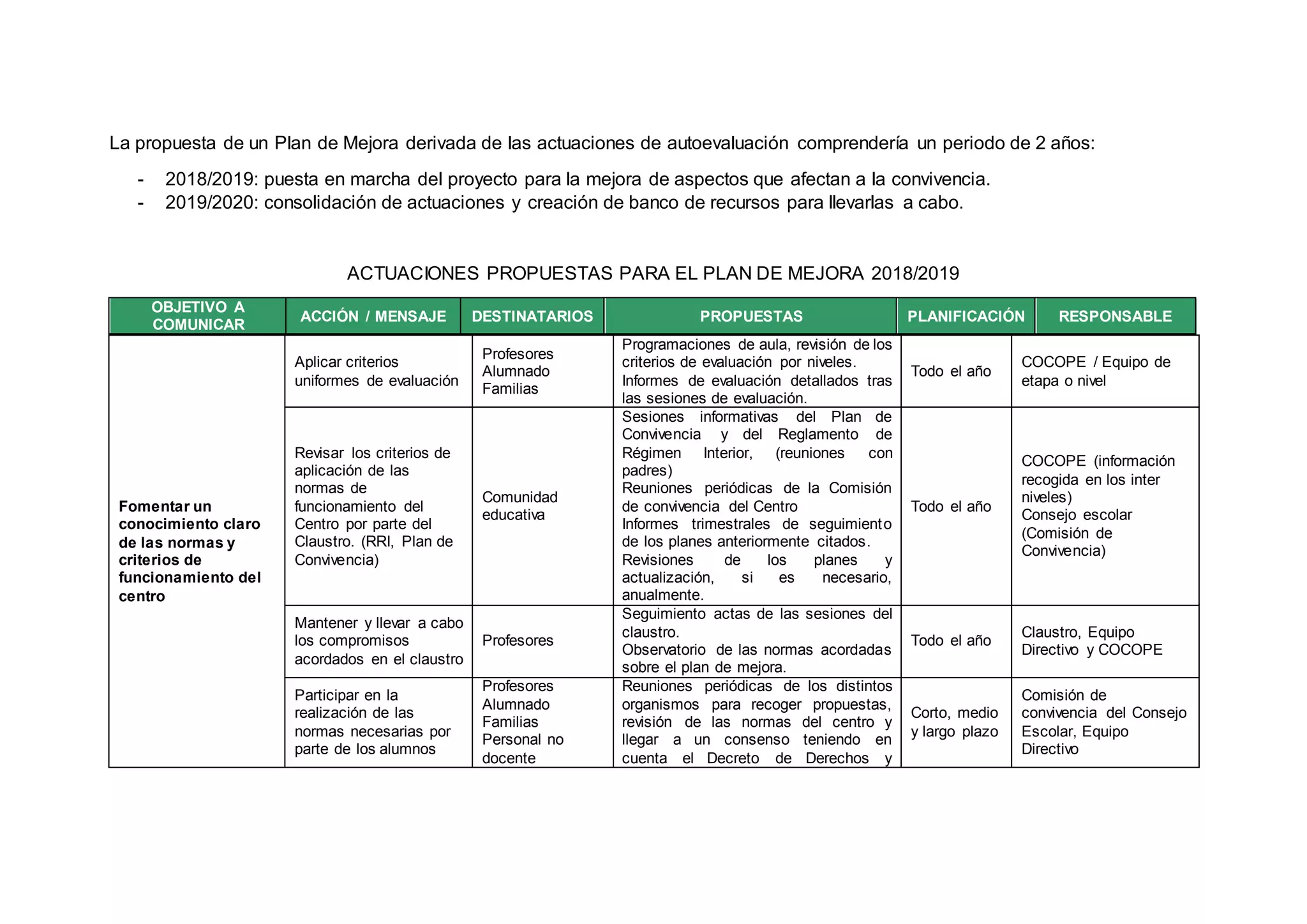 Actuaciones propuestas para el plan de mejora | DOCX