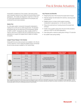 Actuadores a valvulas honeywell | PDF