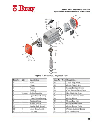 ACTUADOR NEUMATICO BRAY SERIE 92 93.pdf