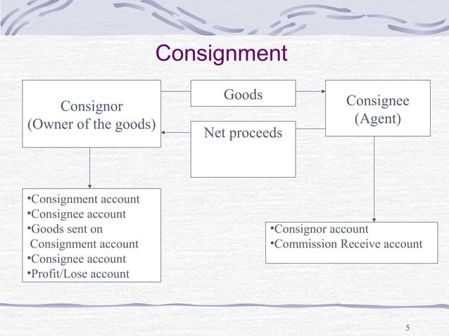 Presentation on Consignment Presented by student of Commerce Department ...