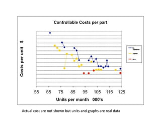Actual cost example | PPT