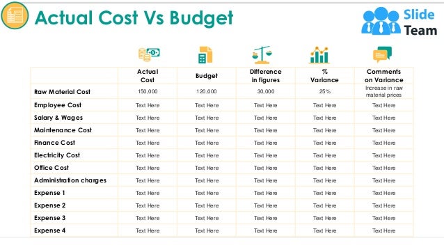 Actual Cost Vs Budget Powerpoint Presentation Slides | PPT