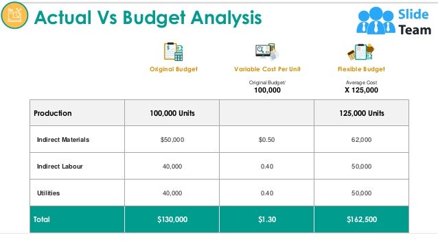 Actual Cost Vs Budget Powerpoint Presentation Slides | PPT