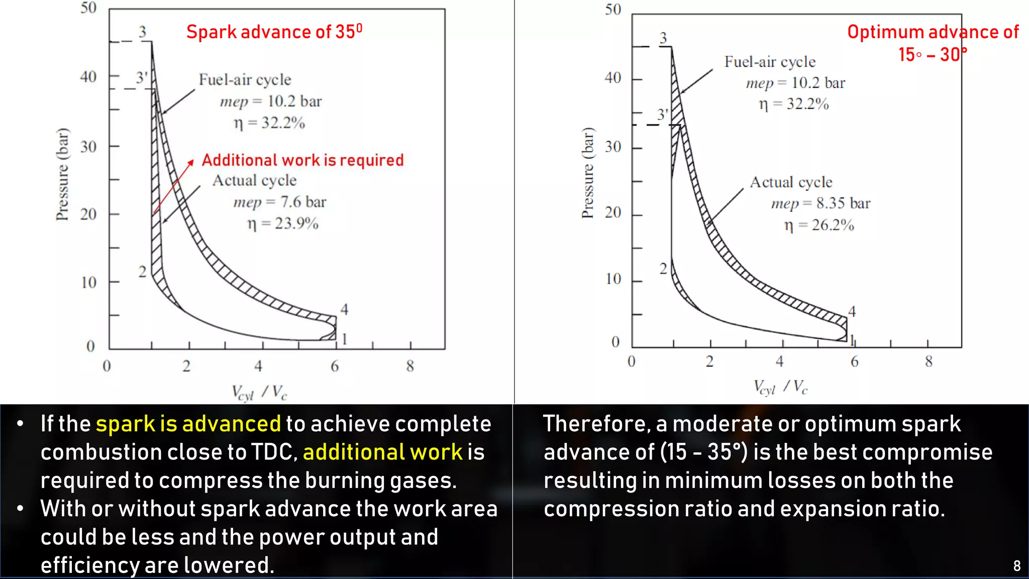 Actual cycles of IC engines | PDF
