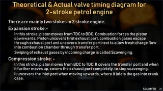 Actual Cycles Of Ic Engines Pdf