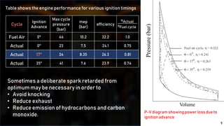 Actual cycles of IC engines | PDF