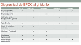 Actualitati ghiduri bpoc | PPTX