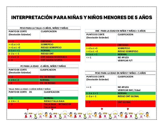 ACTUALIZACION DE CURVAS DE CRECIMIENTO OMS
