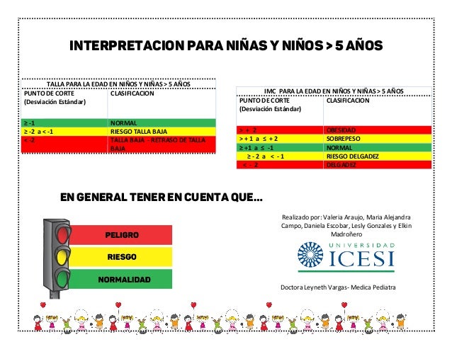 ACTUALIZACION DE CURVAS DE CRECIMIENTO OMS