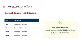 Actualización Integral de la Norma Técnica de Salud N° 238-MINSA CRED ...