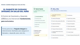 Actualización Integral de la Norma Técnica de Salud N° 238-MINSA CRED ...