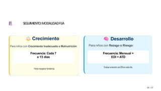 Actualización Integral de la Norma Técnica de Salud N° 238-MINSA CRED ...