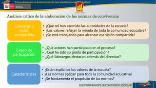 ACTUALIZACIÓN DE NORMAS DE CONVIVENCIA EN LAS IIEE PPRIMARIA ZONA SUR ...