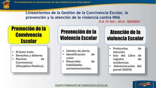 ACTUALIZACIÓN DE NORMAS DE CONVIVENCIA EN LAS IIEE PPRIMARIA ZONA SUR ...
