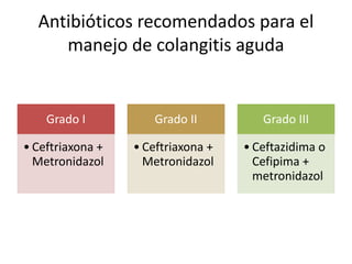 Actualización en colangitis aguda | PPTX