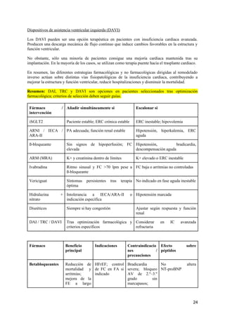 Actualización en el manejo de insuficiencia cardíaca.docx