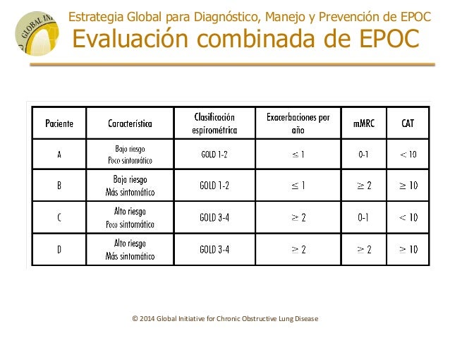 ENFERMEDAD PULMONAR OBSTRUCTIVA CRÓNICA