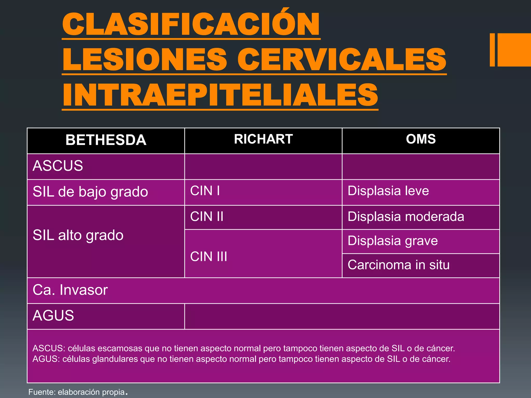 Actualización screening cáncer de cervix | PPTX
