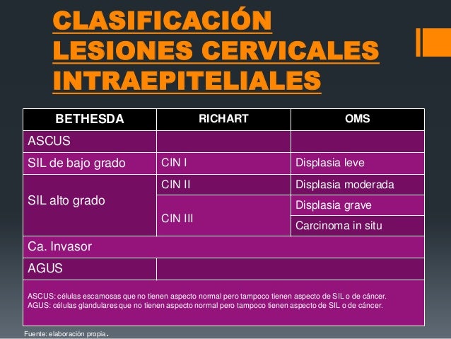 Actualización screening cáncer de cervix