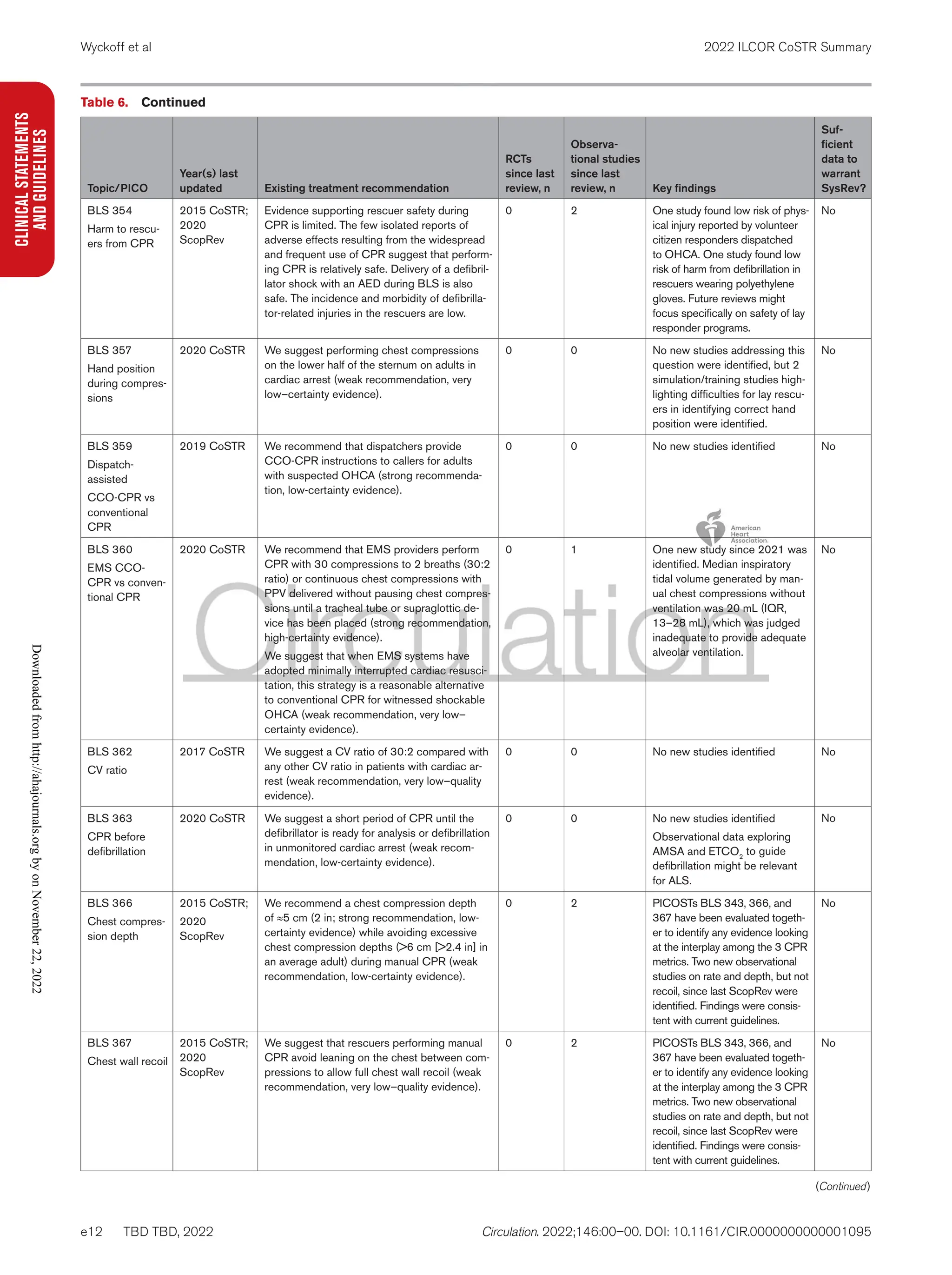 Actualización BLS, ACLS, PALS AHA ILCOR 2022.pdf