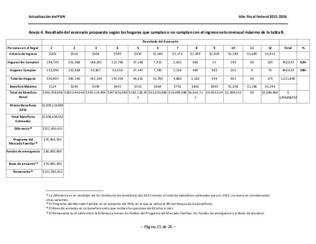 Actualizacion de las Tablas del Pan, 2016