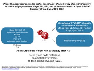 Update on clinical trials in cervical cancer | PPTX