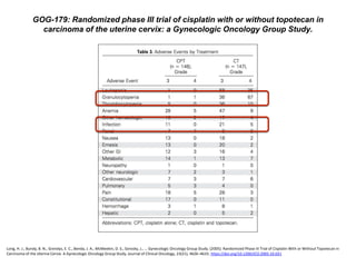 Update on clinical trials in cervical cancer | PPTX