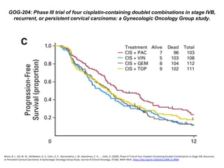 Update on clinical trials in cervical cancer | PPTX