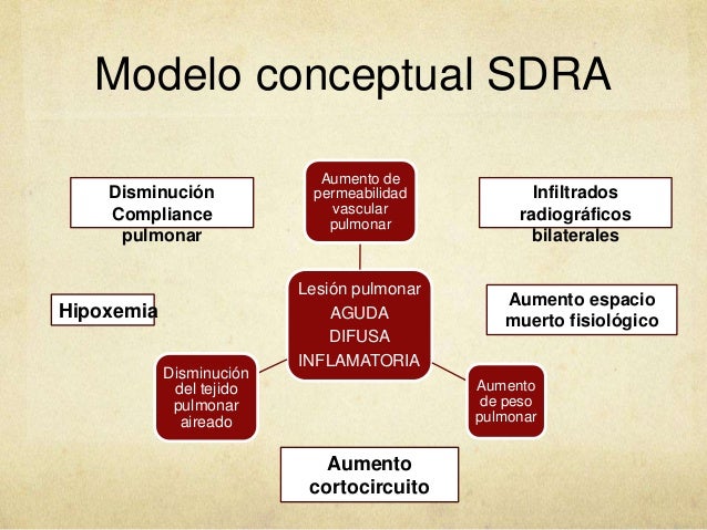 Actualizaciones en SDRA Pediátrico