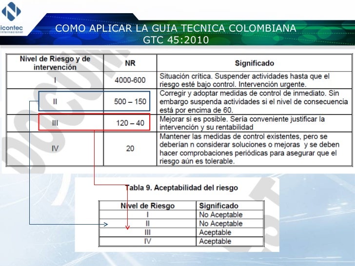 Actualizacion gtc 45