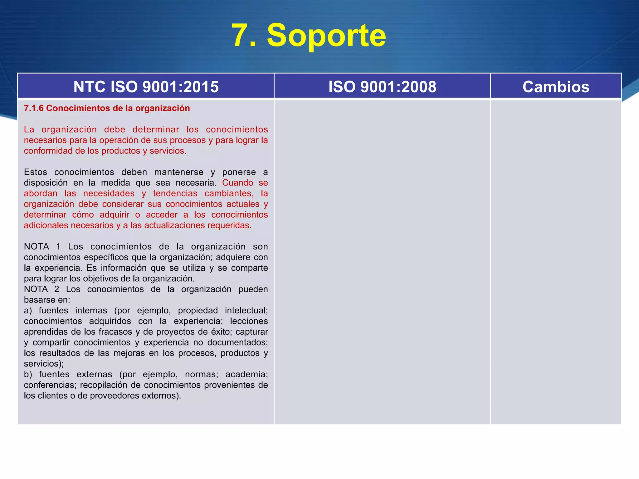Actualizacion iso 9001 2015 | PDF