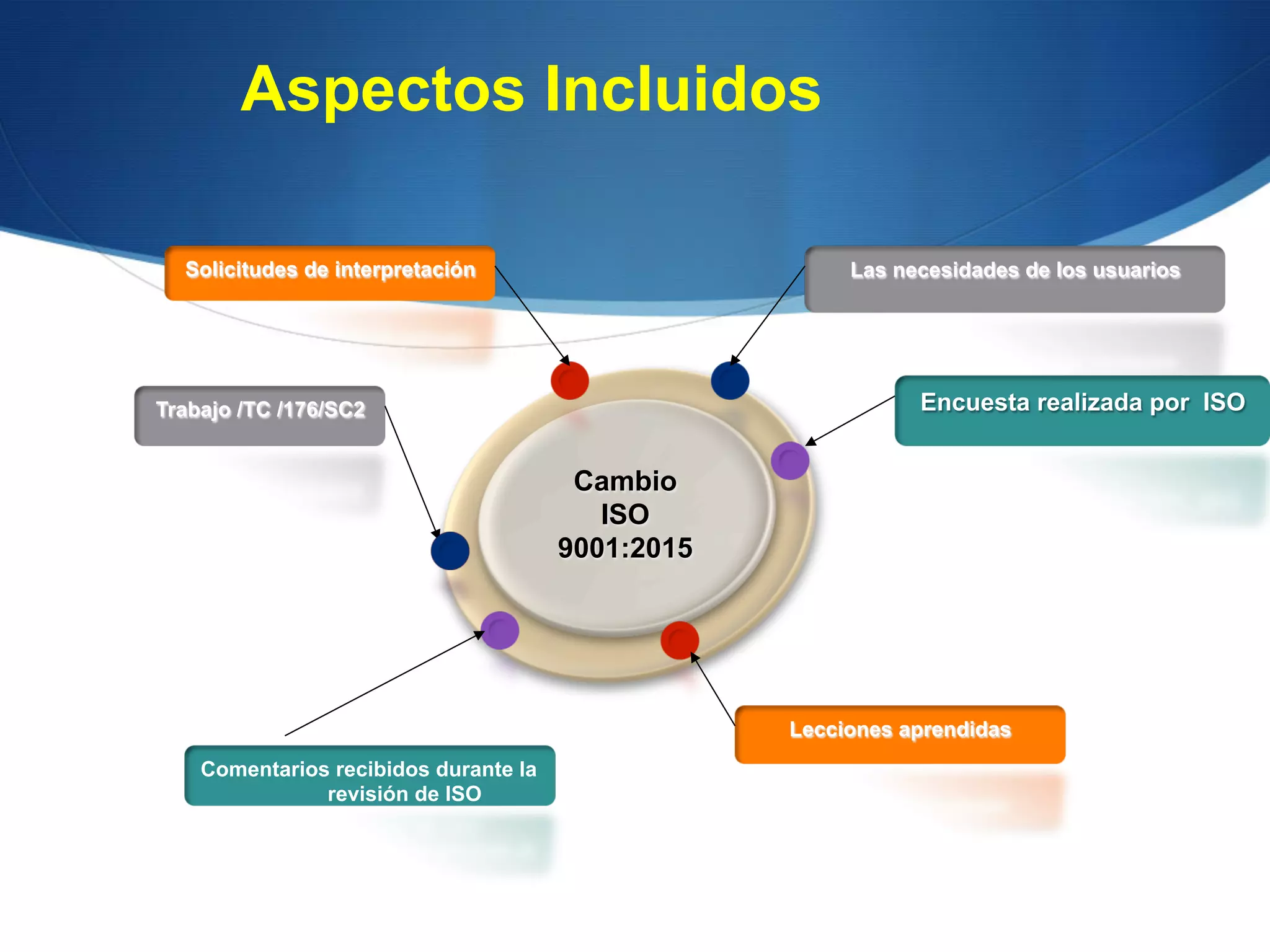 Actualizacion iso 9001 2015 | PDF