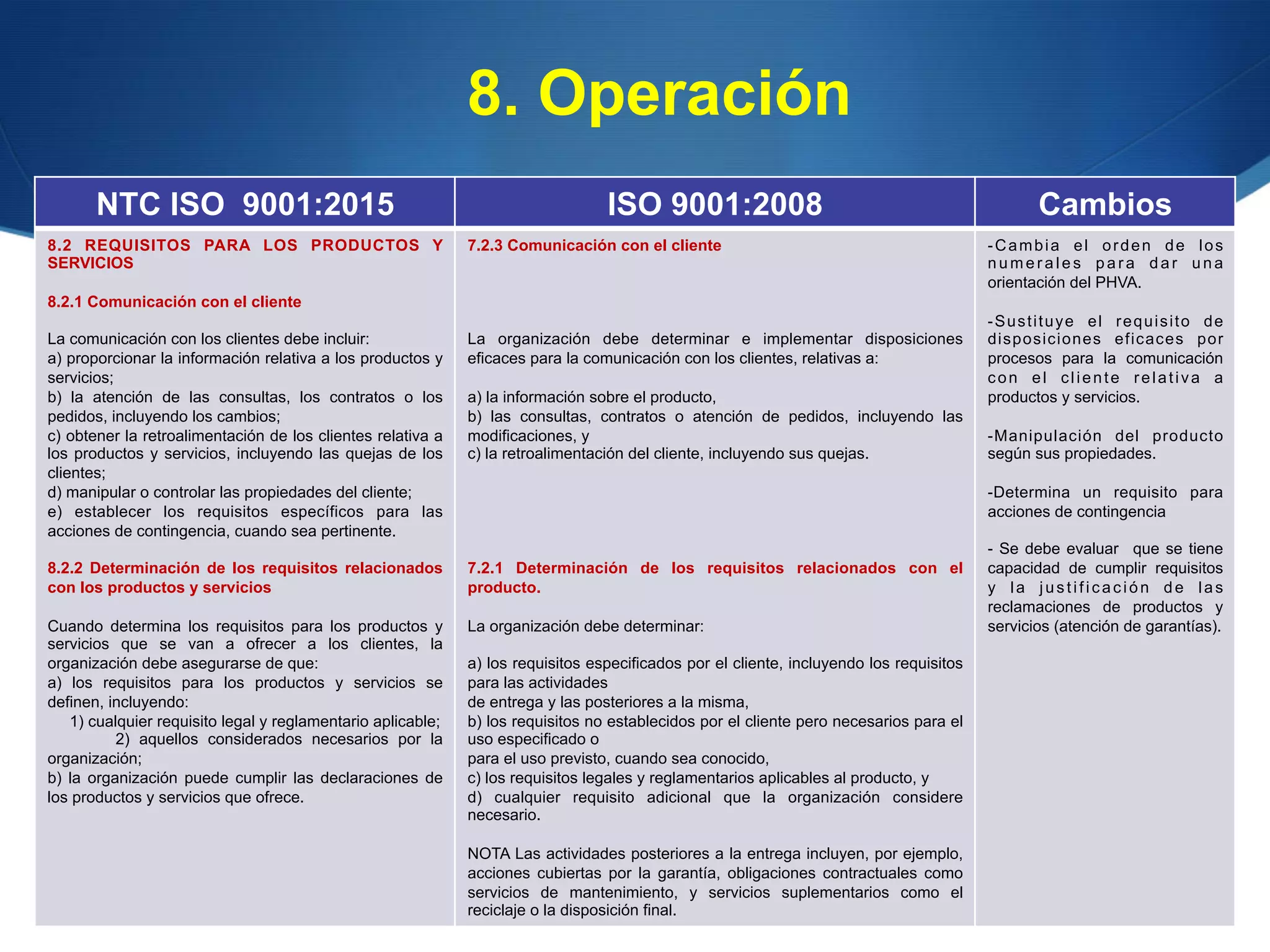 Actualizacion iso 9001 2015 | PDF