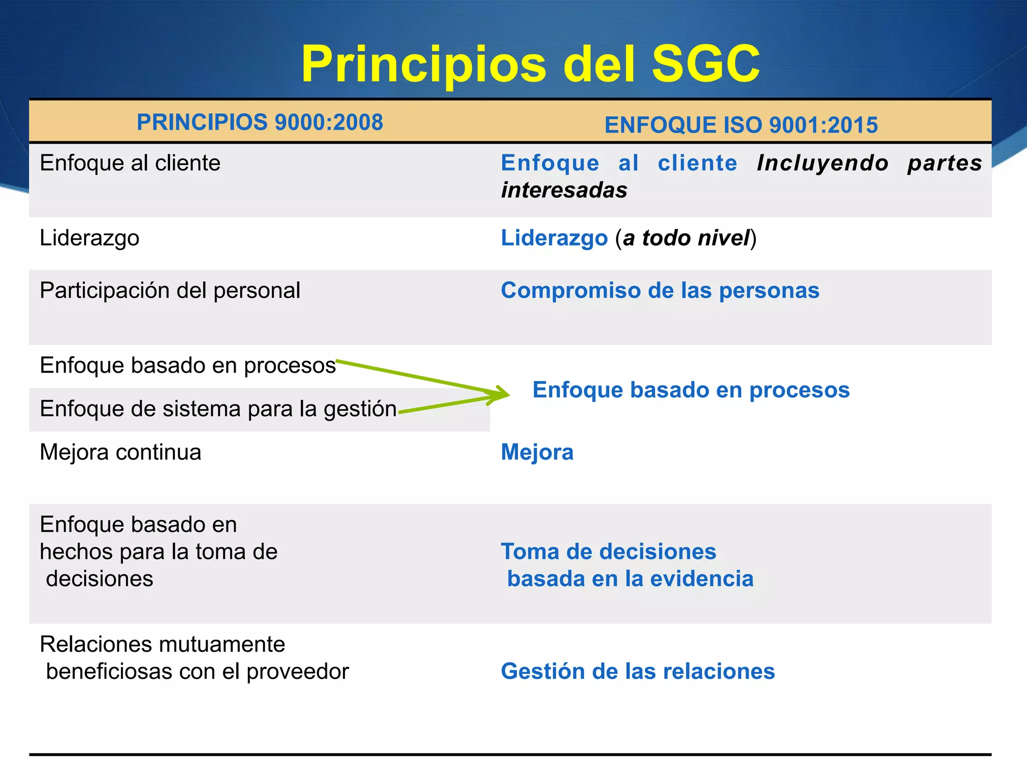 Actualizacion iso 9001 2015 | PDF