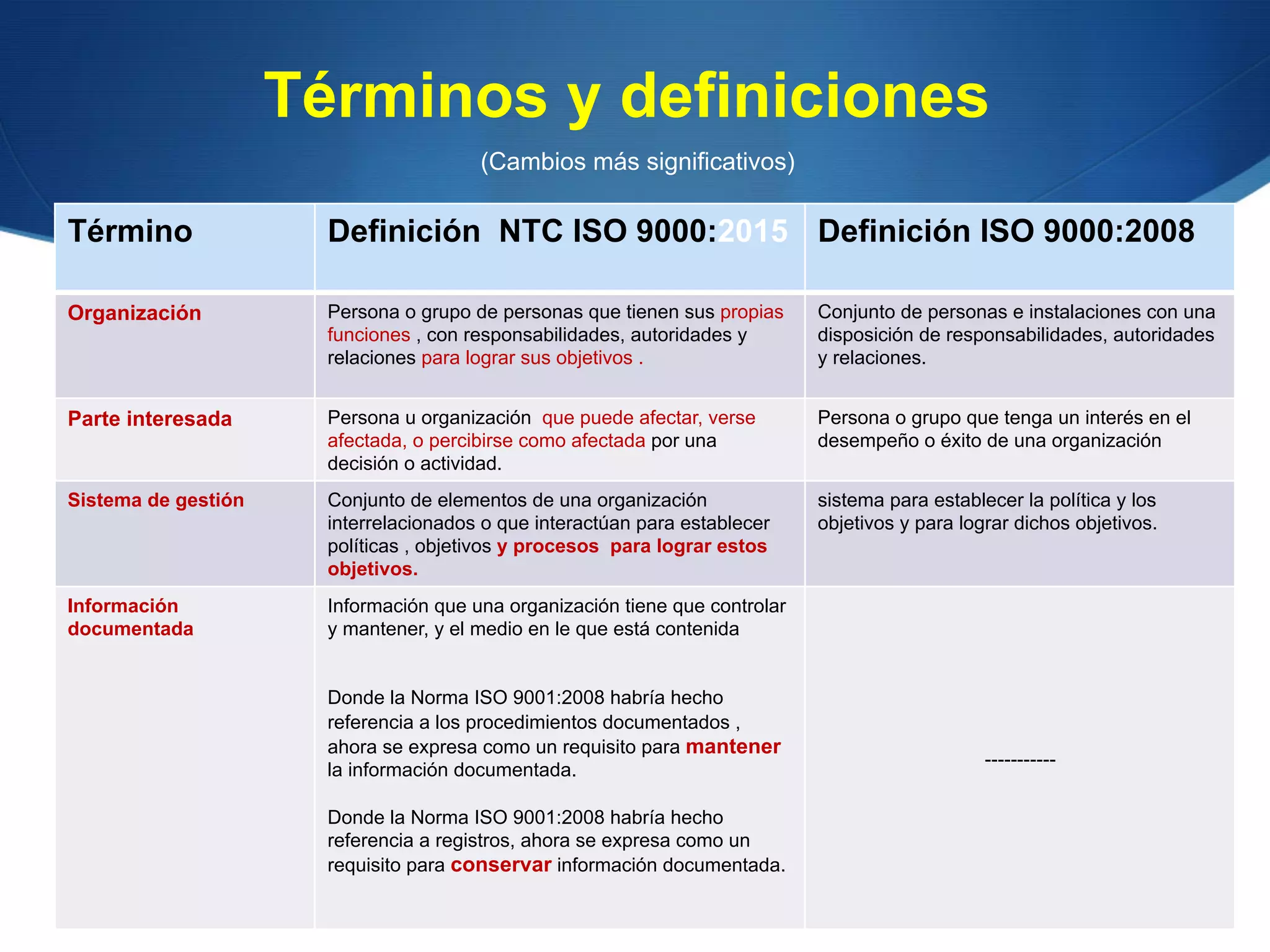Actualizacion iso 9001 2015 | PDF