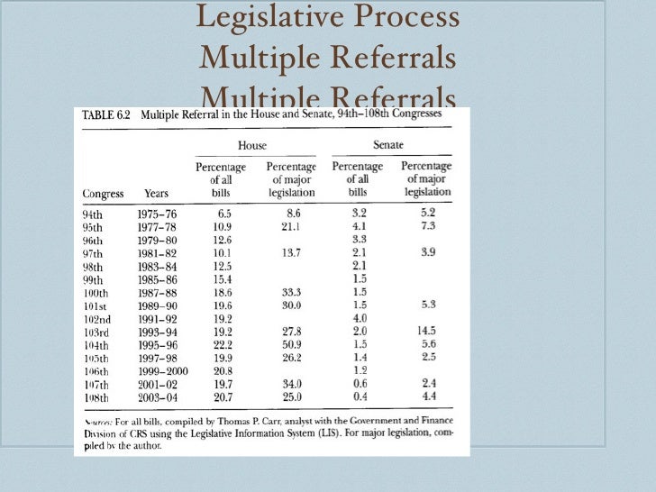 Actually Getting A Bill Passed