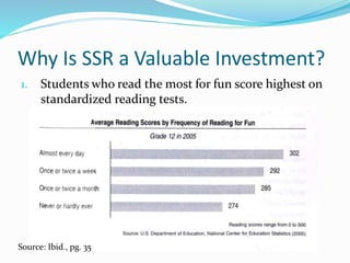 The Power of Silent Sustained Reading | PPTX