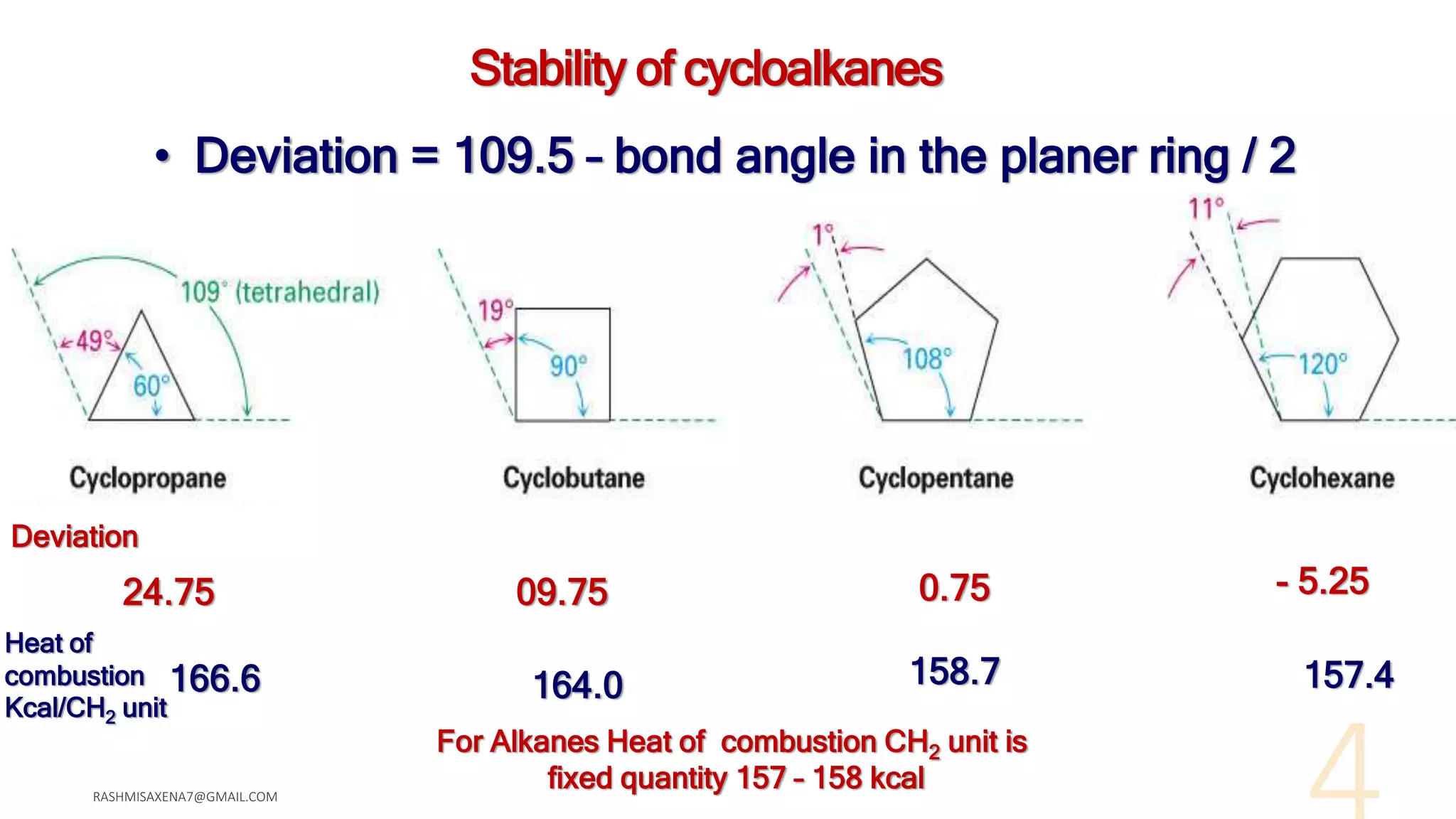 Actual shape of alicyclic compounds | PPTX | Chemistry | Science