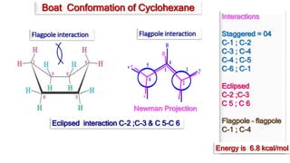 Actual shape of alicyclic compounds | PPT