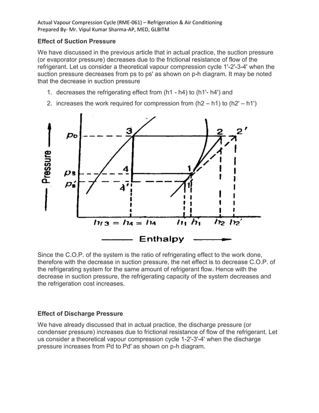 Actual vapour compression cycle | PDF