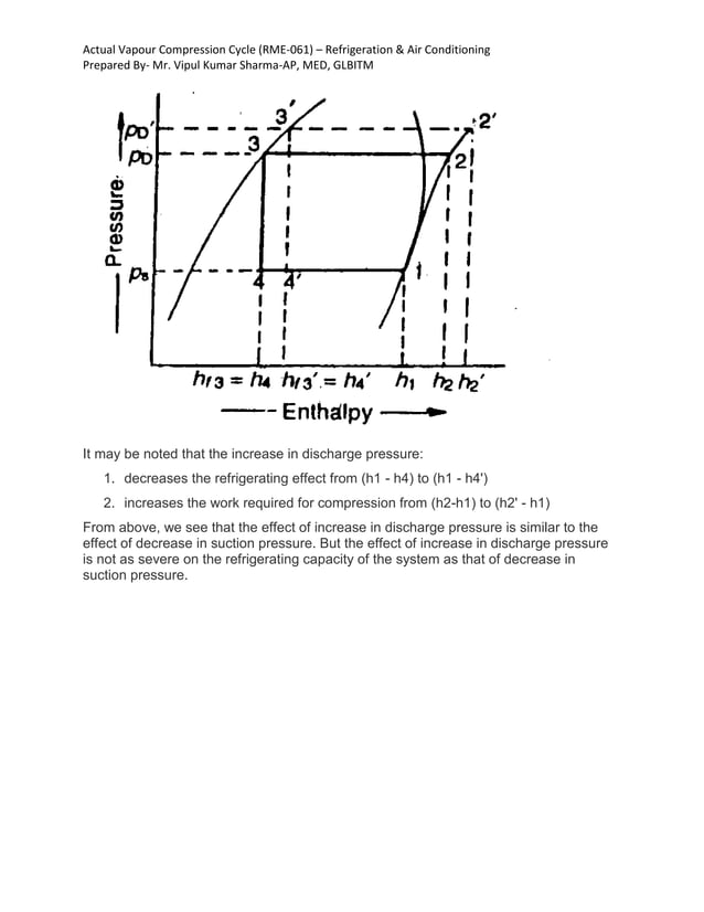 Actual vapour compression cycle | PDF