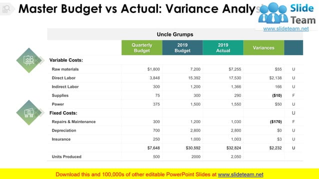 Actual Vs Budget Variance PowerPoint Presentation Slides | PDF