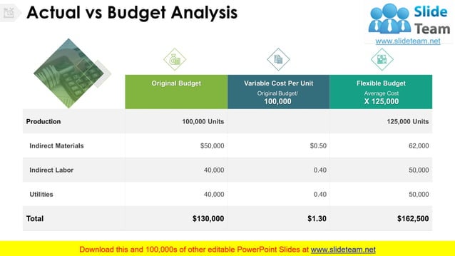Actual Vs Budget Variance PowerPoint Presentation Slides | PDF