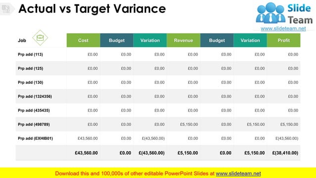 Actual Vs Budget Variance PowerPoint Presentation Slides | PDF