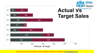 Actual Vs Target Sales PowerPoint Presentation Slides | PDF