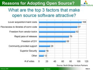 Adopting Open Source Business Intelligence: Who, Why and How | PDF