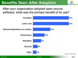 Adopting Open Source Business Intelligence: Who, Why and How | PDF