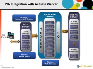 Enterprise Reporting for ERP Systems | PPT
