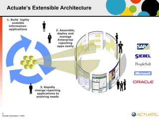 Enterprise Reporting for ERP Systems | PPT
