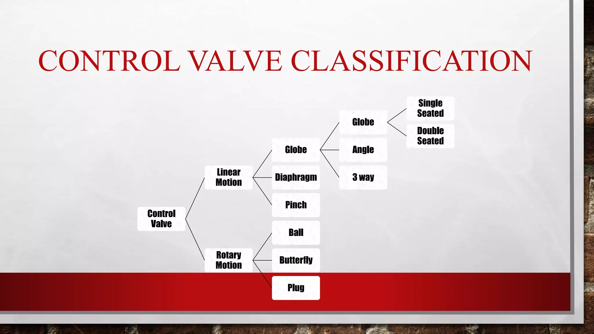 Actuator and valves | PPTX